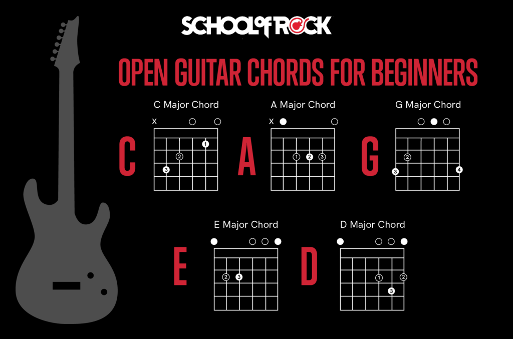 Guitar Chords For Beginners: Your First Steps To Strumming Success - GP ...