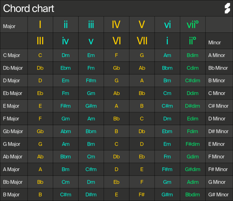 Hip Hop Guitar: Crafting Essential Chord Progressions - GP Info ...